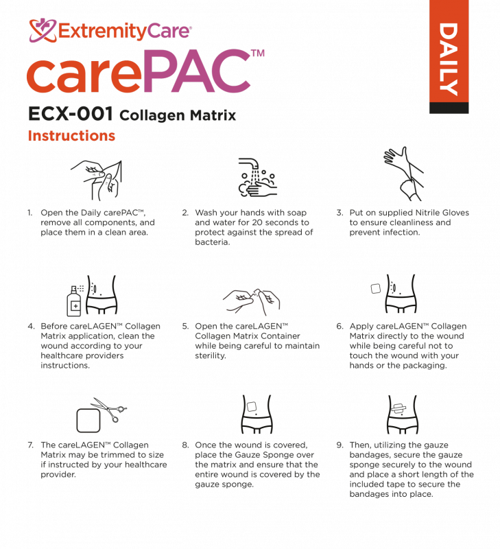 carePAC ECX-001 - ExtremityCare